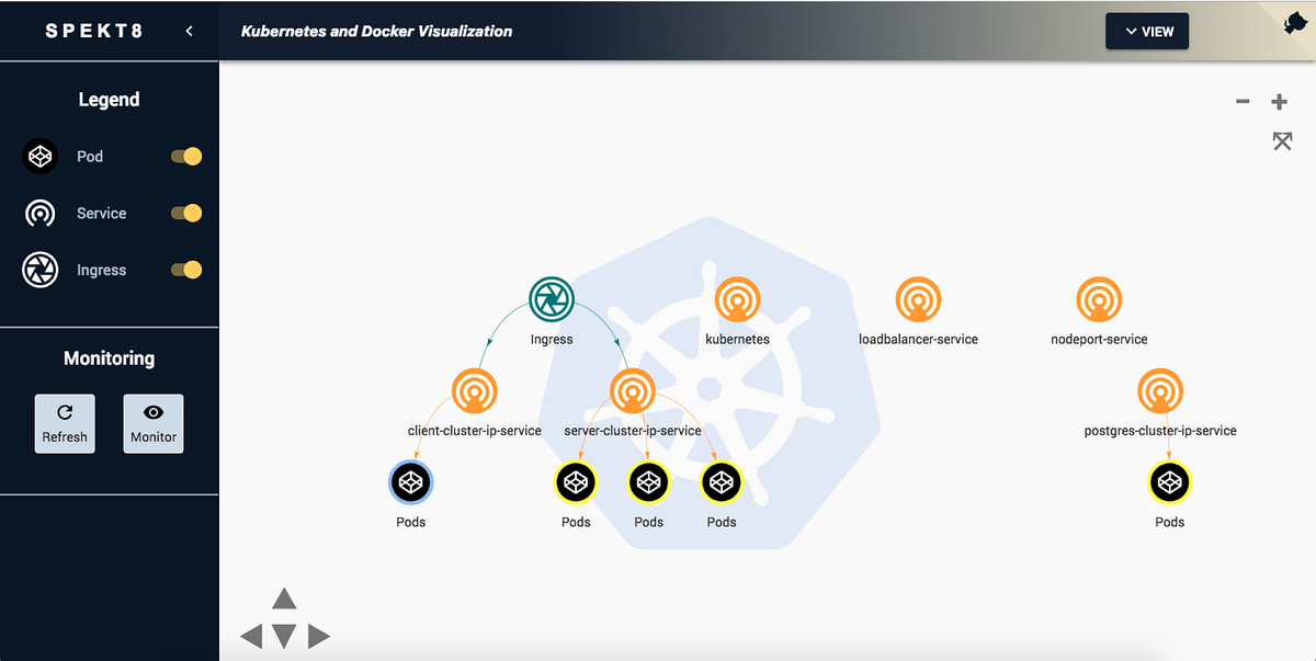 How to Visualize Docker & Kubernetes | by Elliot Kim | Medium