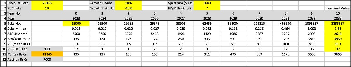 Satellite Spectrum — Overcoming Valuation & Underutilization Challenges ...
