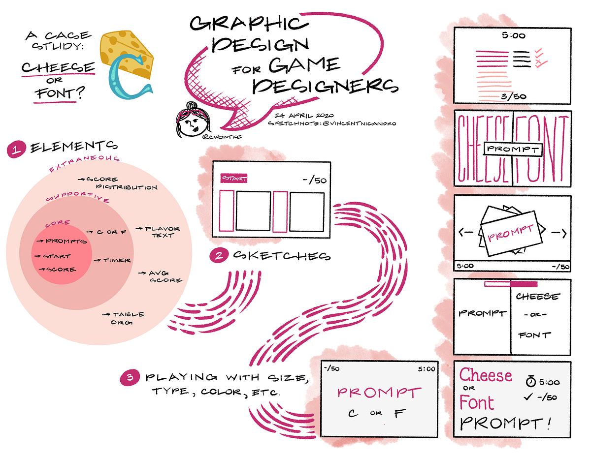 Graphic design for game designers | by Vincent Nicandro | Game Design ...