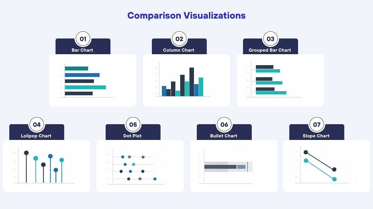 50 Data Visualization Techniques Every Data Analyst Needs (With Real Use Cases) — Part 1 | by ...