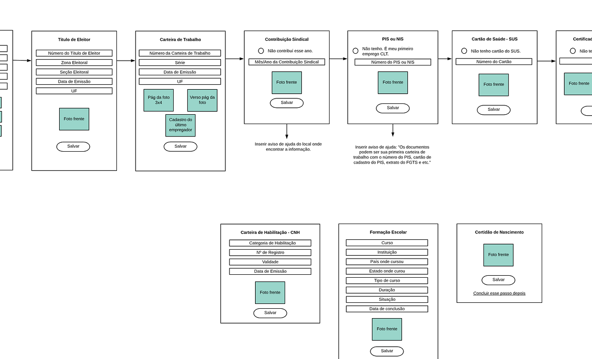 A year of a product: from scratch to sales | by I'm Contrim! | Medium