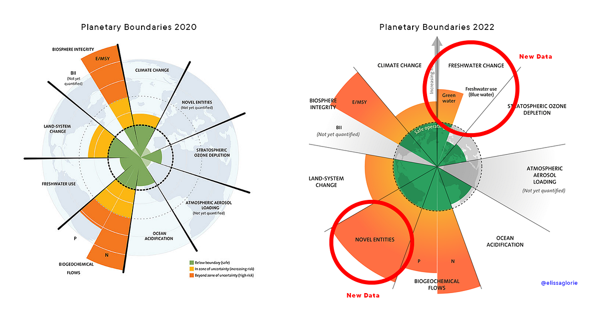 Planetary Boundaries: What’s New. What are the Earth’s boundaries? And ...