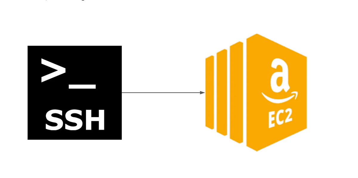 How To Connect An Ec2 Linux Instance Using Ssh By Garima Parwekar Apr 2024 Medium