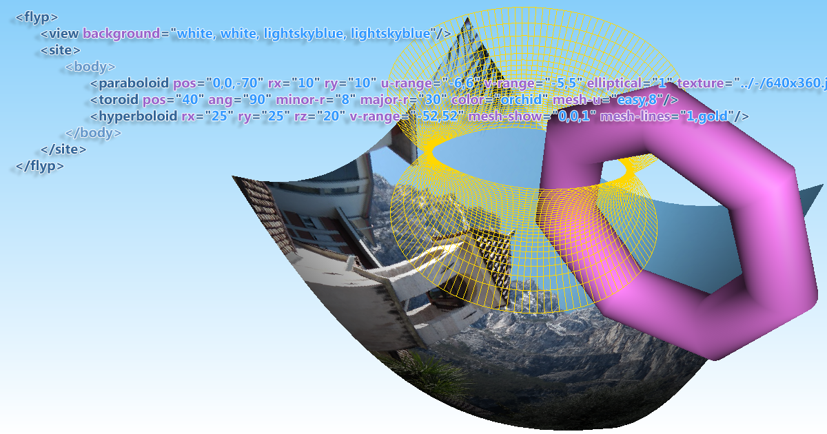 New Internet: 3D, animation, interactivity, and no programming | by ...