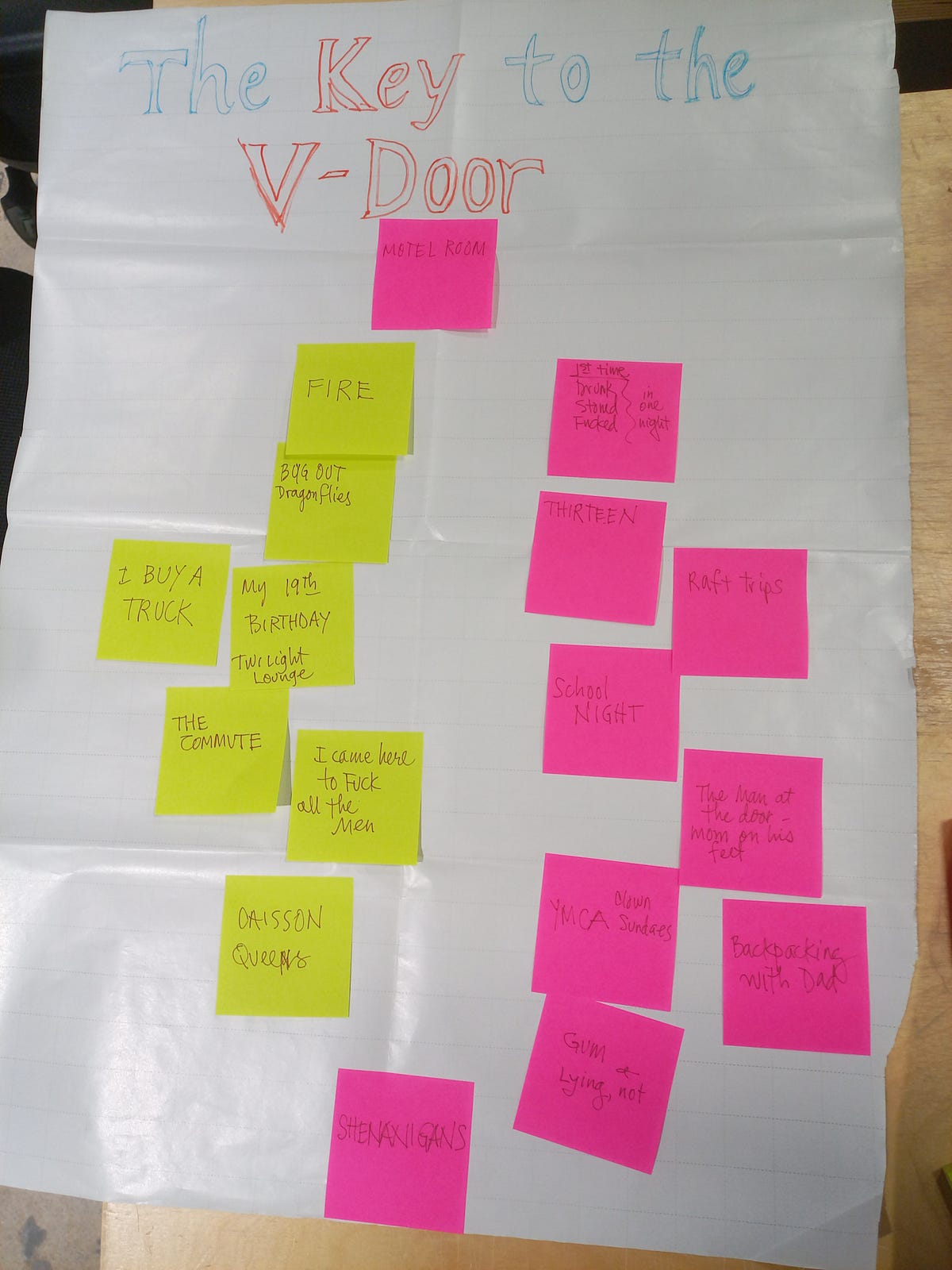 Starting Somewhere. I was talking to my friend Val earlier… | by Heidi ...