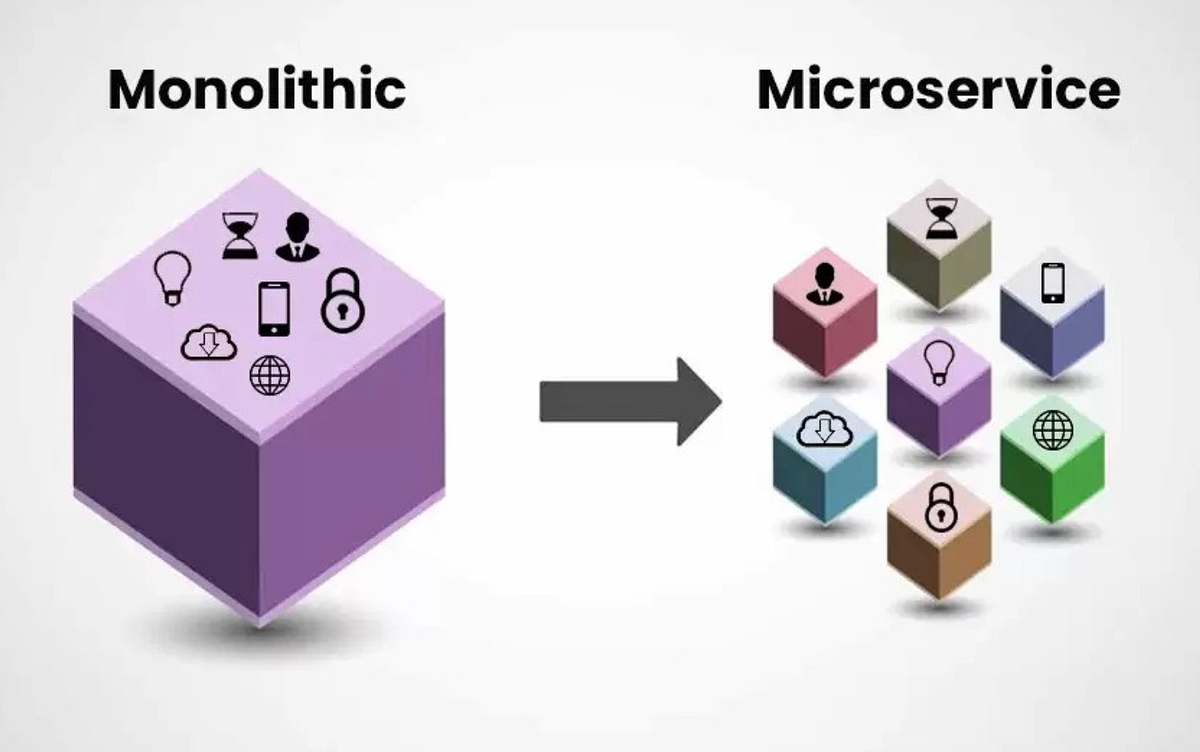Decoding Microservices: A Modern Approach to Scalable System Design | by Santosh Pandey | Nov ...