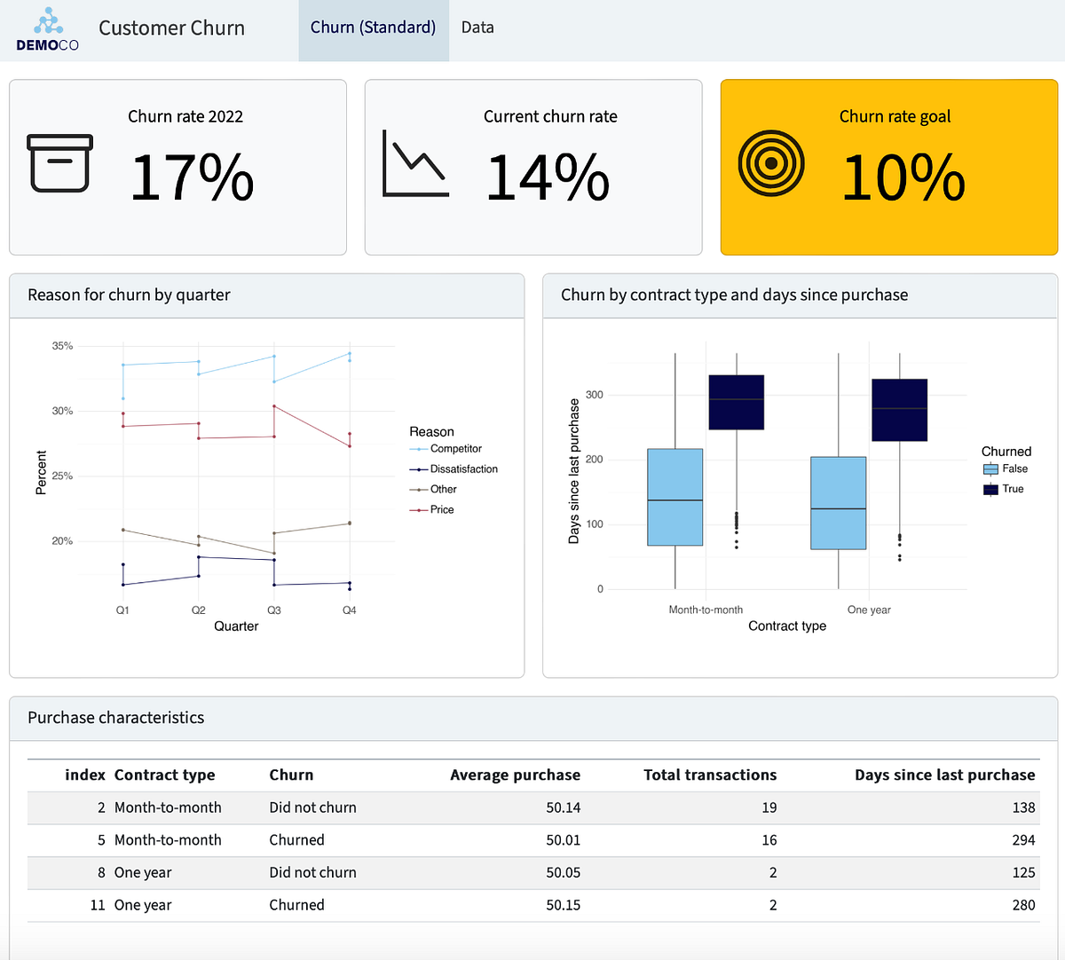 The Arrival of Quarto Dashboards (Quarto v1.4) | by Pierre DeBois | CodeX | Medium