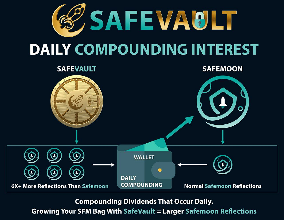 What is VaultDefi?. What is VaultDefi and how does it… | by Crypto ...