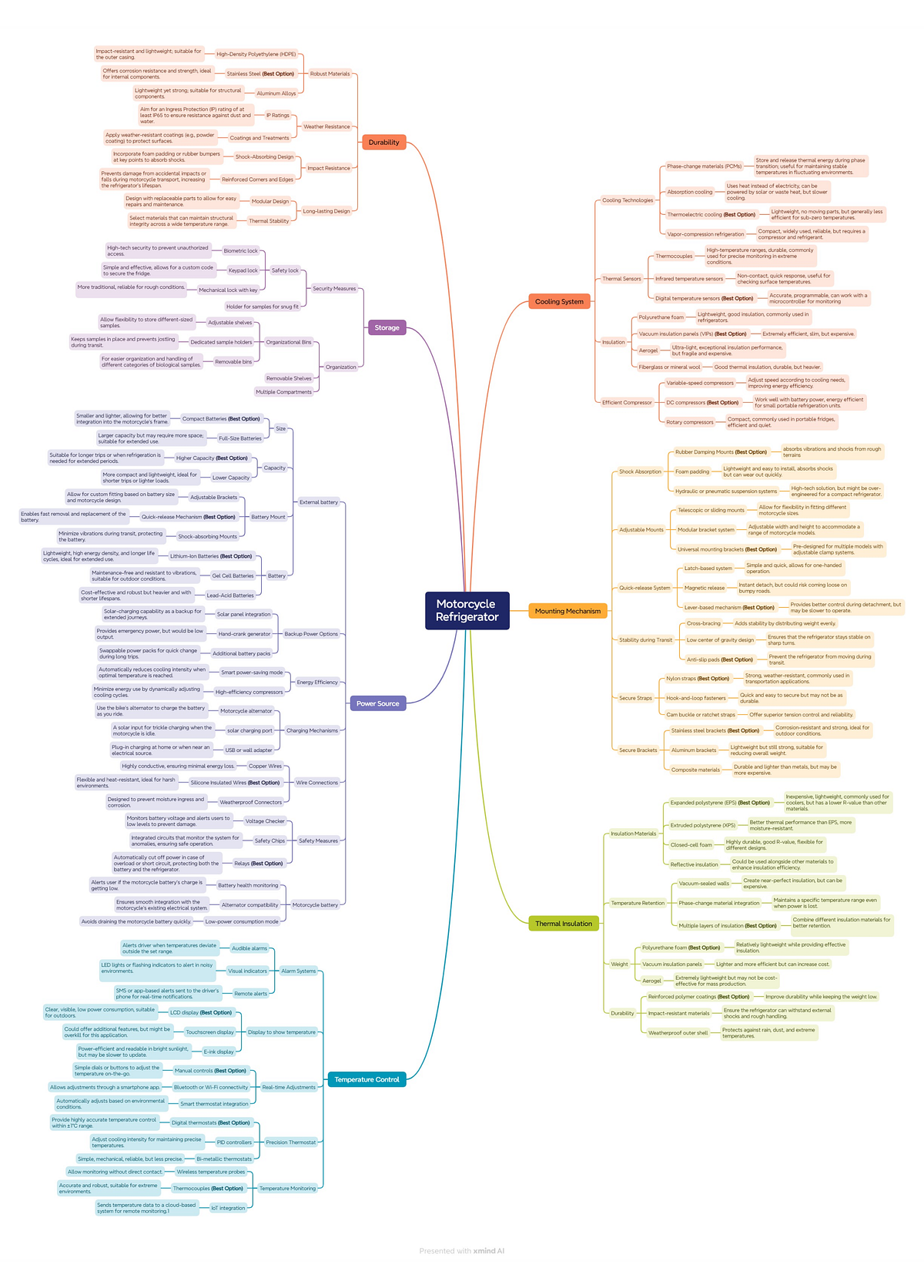 Applying systems thinking in product design | by Sangeeth kumar | UX Planet