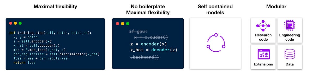 Week-0: Building a Text Classification Model with PyTorch Lightning ...