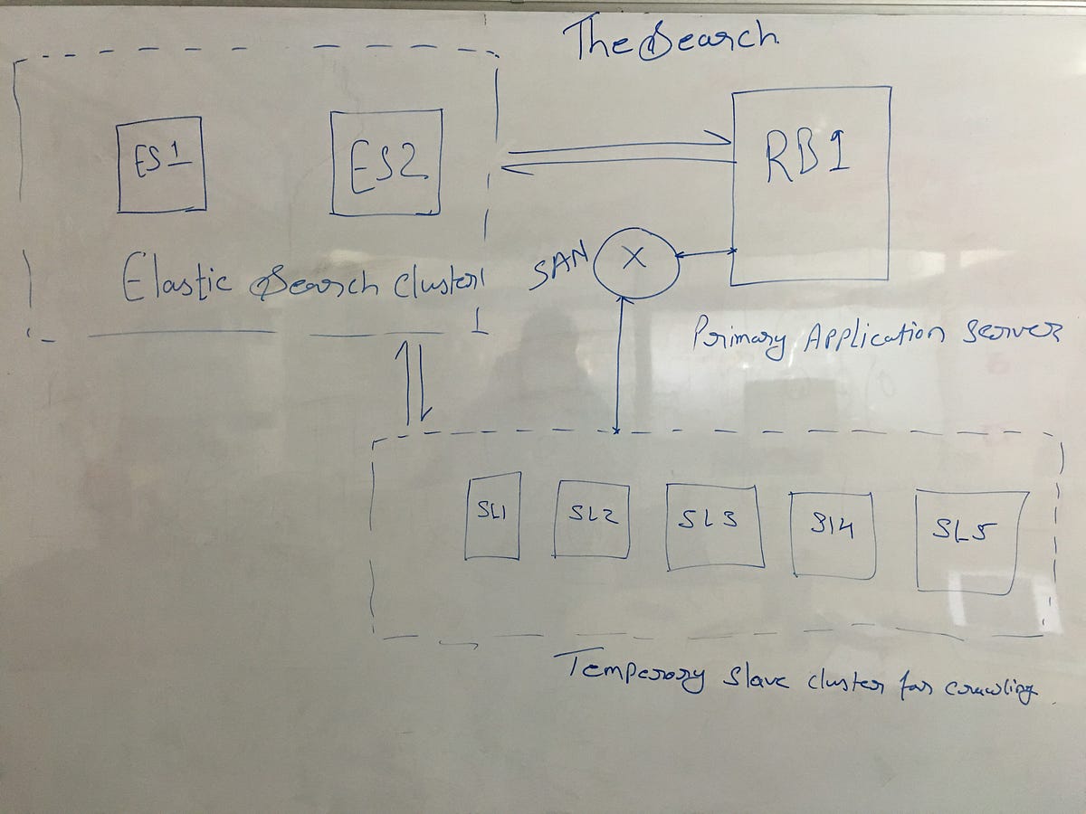 Discover@ (Search) Technology. Parsing, crawling, storing, searching ...