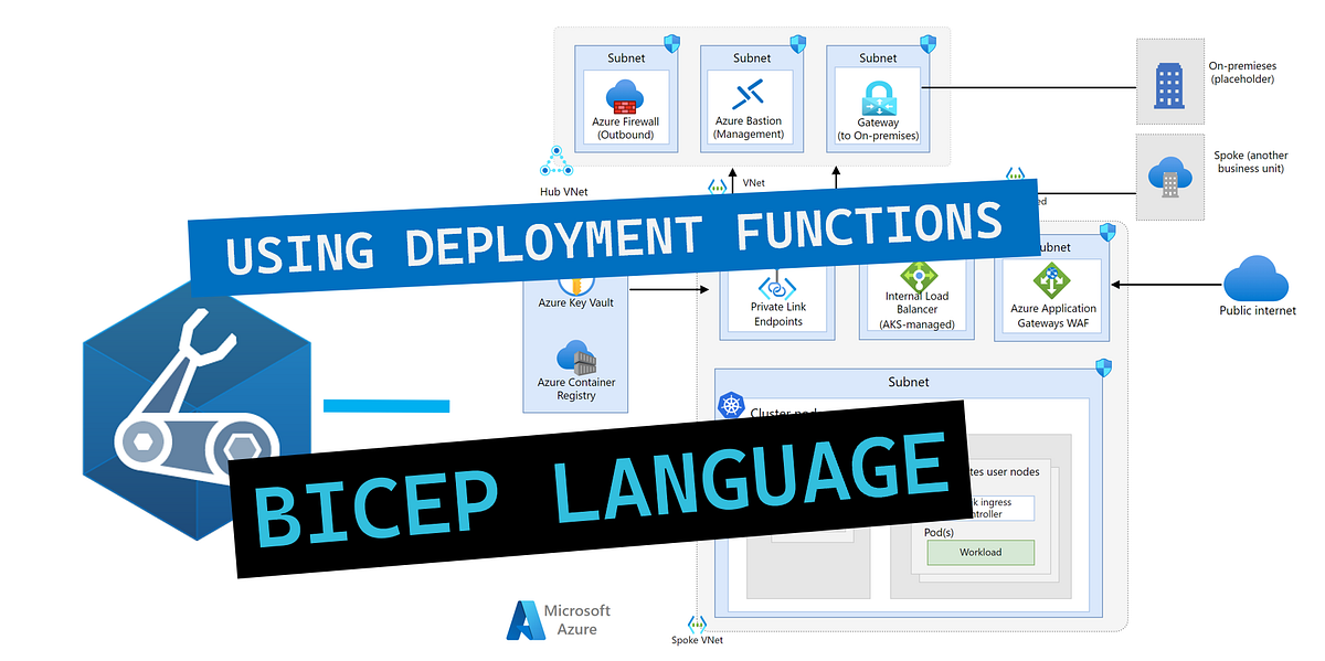 Azure Bicep Language: Using deployment functions for Dynamic Cloud Deployments | by Dave R ...
