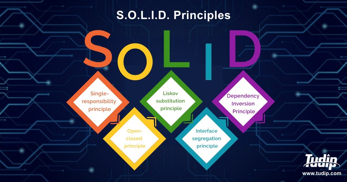 S.O.L.I.D Principle. In this article I'm going to explain… | by ...