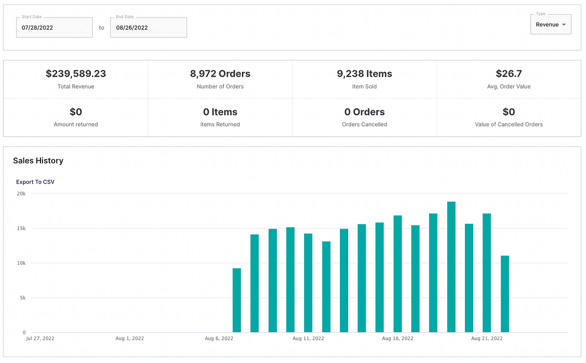 Amazon Business: Cash Flow. Amazon Seller Checklist | by Overnodes ...