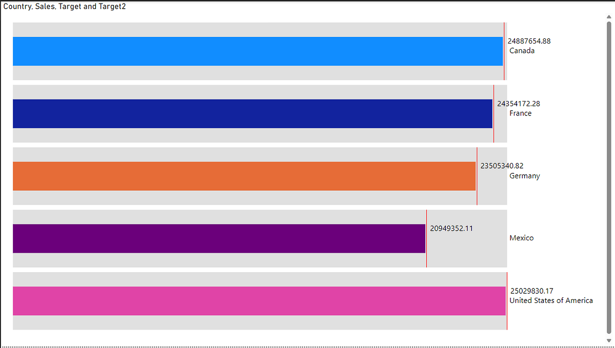 Customizing Power BI Reports with HTML, SVG, and Handlebars.js | by ...