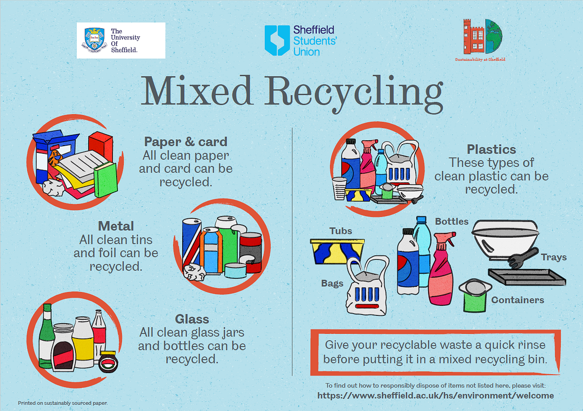 The problem with recycling…. I always thought recycling was a… | by Mel ...
