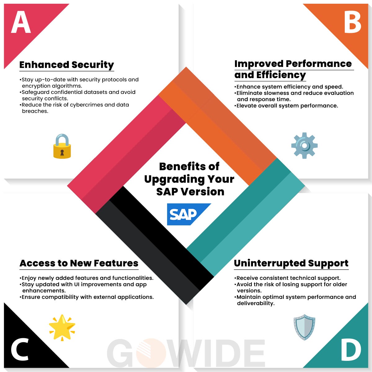 The Comprehensive Guide to SAP Upgrades - GoWide Solutions | Medium