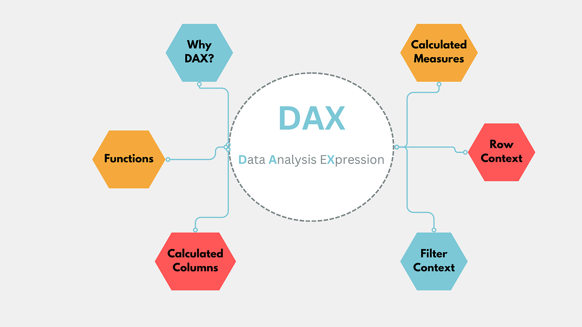 Beginner’s guide to Power BI DAX: Here are 5 DAX functions every data analyst should know | by ...