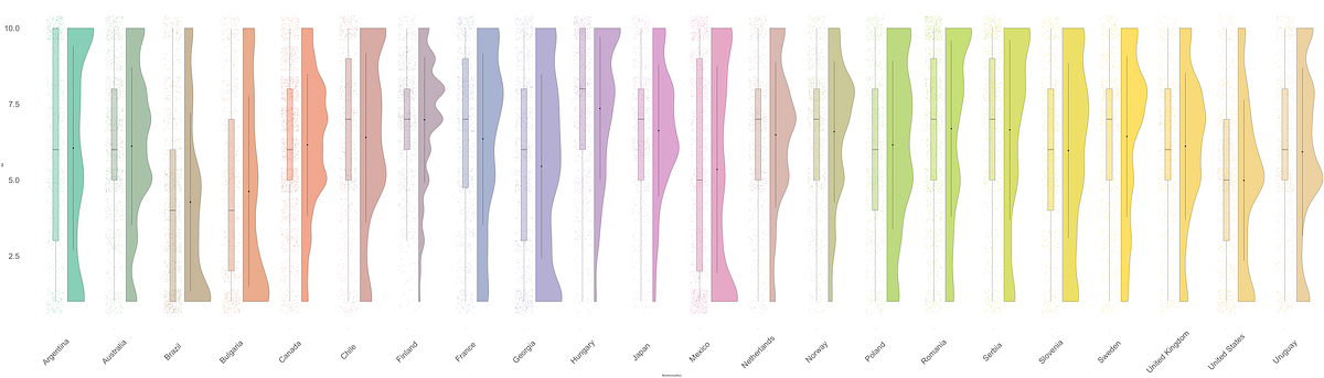 The ultimate EDA visualization in R | by David Zhao | TDS Archive | Medium