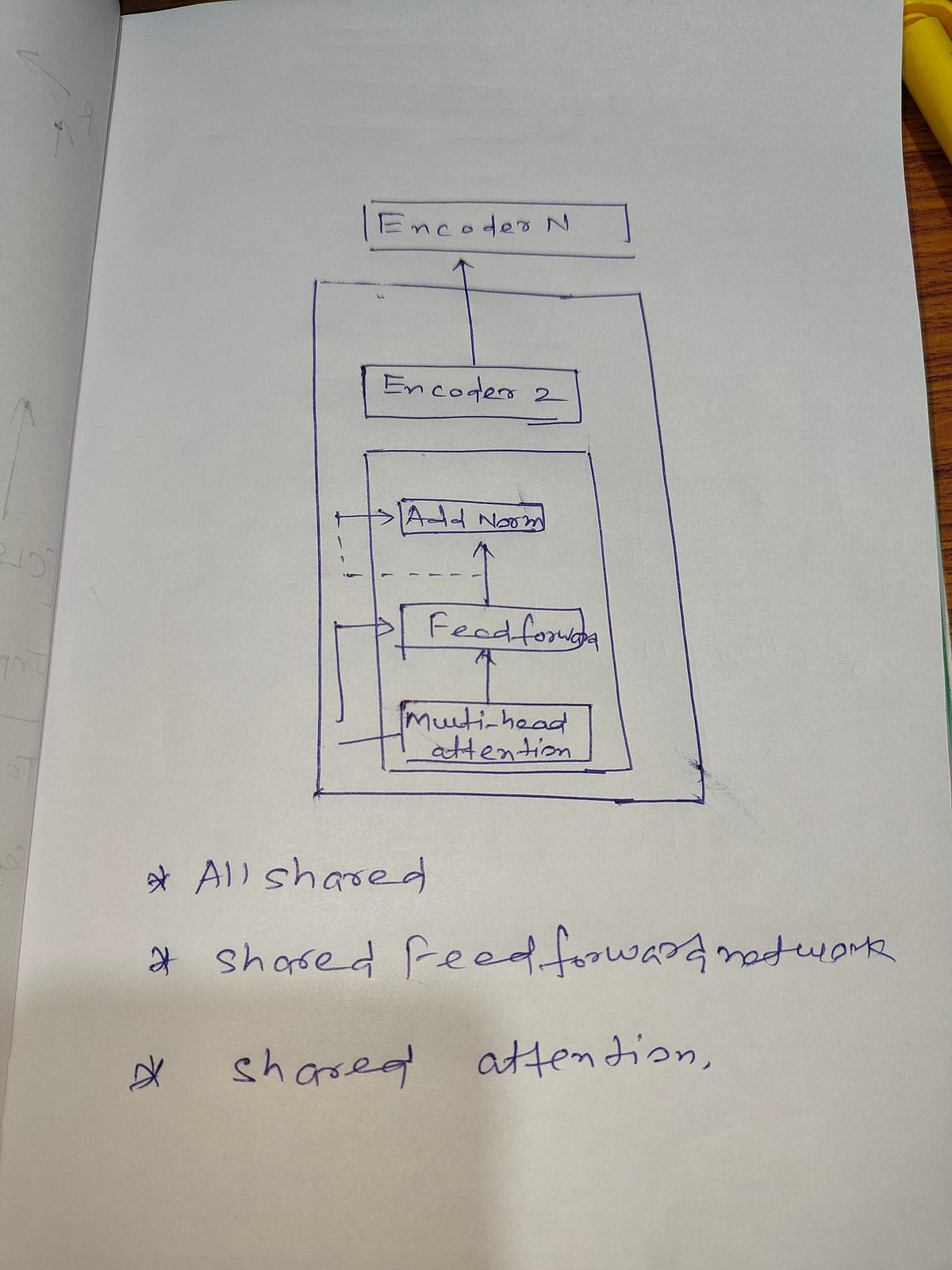 Bert Variants — 1. There are multiple Bert variants , each… | by Avinash | Medium