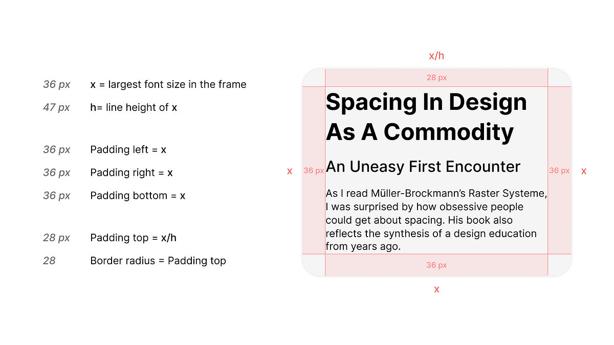 Spacing in design as a commodity. Spacing isn’t just a technical ...