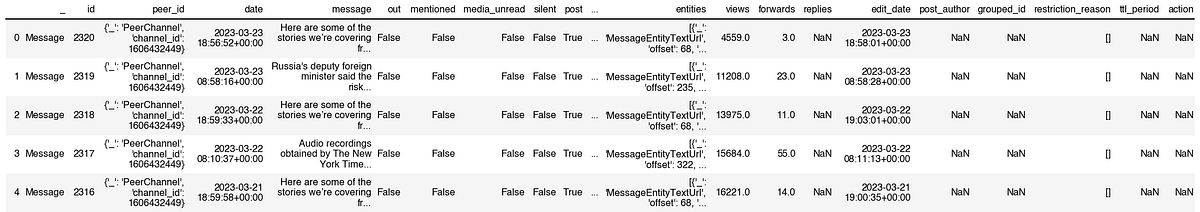 Automate data collection from public channels and groups on Telegram ...
