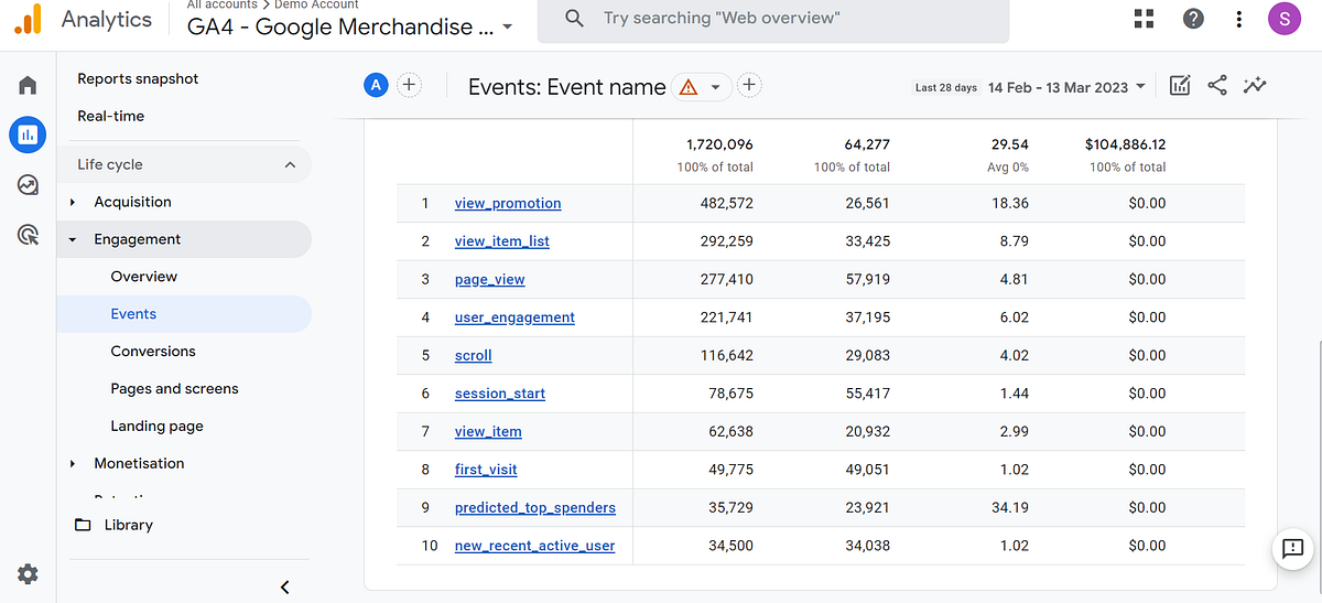 What is Enhanced Measurement in Google Analytics 4? | by Soumallya ...