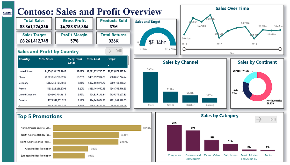 Interactive Reports (Drillthrough and Bookmarks in Power BI — Part 1 ...