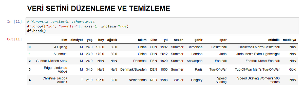 PYTHON İLE VERİ ANALİZİ(DATA ANALYSIS WITH PYTHON)-2 | by Bilal Açıkgöz ...