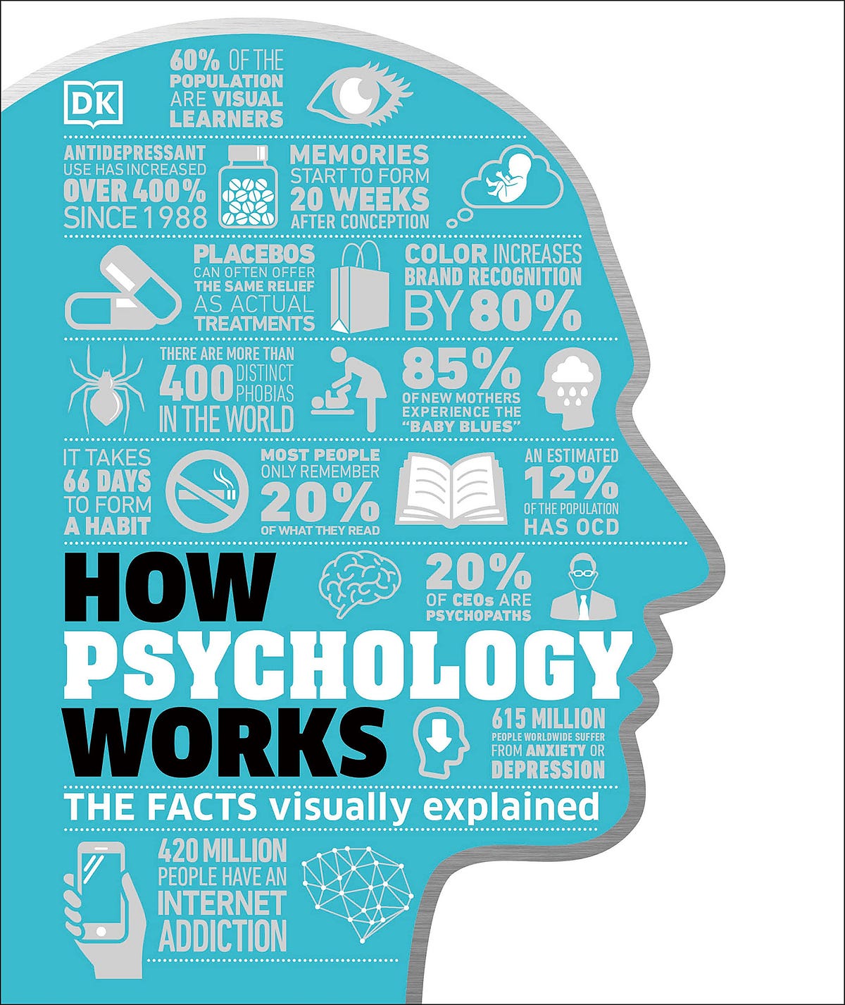 [DOWNLOAD]-How Psychology Works: The Facts Visually Explained (DK How ...