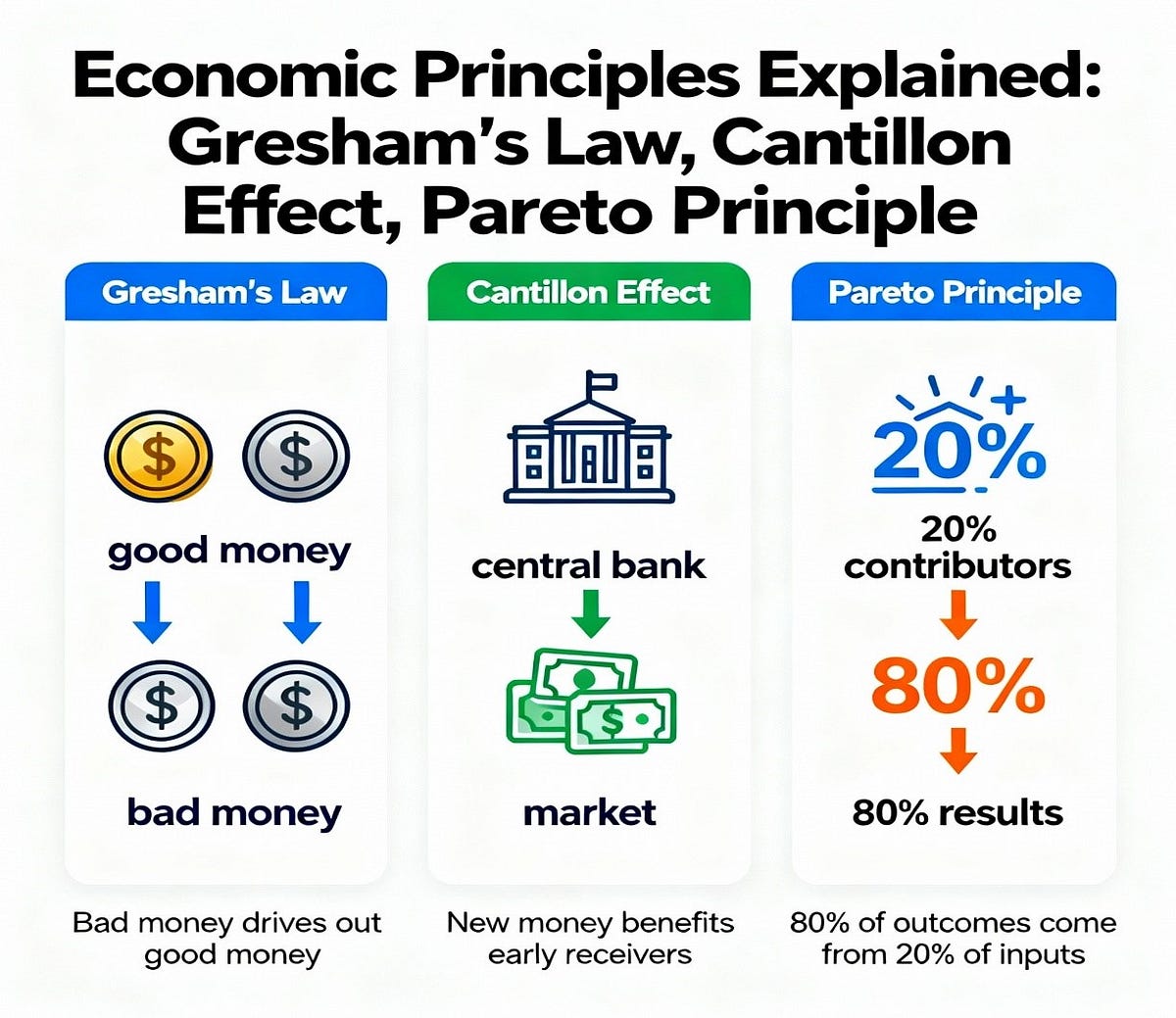 The Three Ancient Money Laws (300 Years Old) That Still Control Your ...
