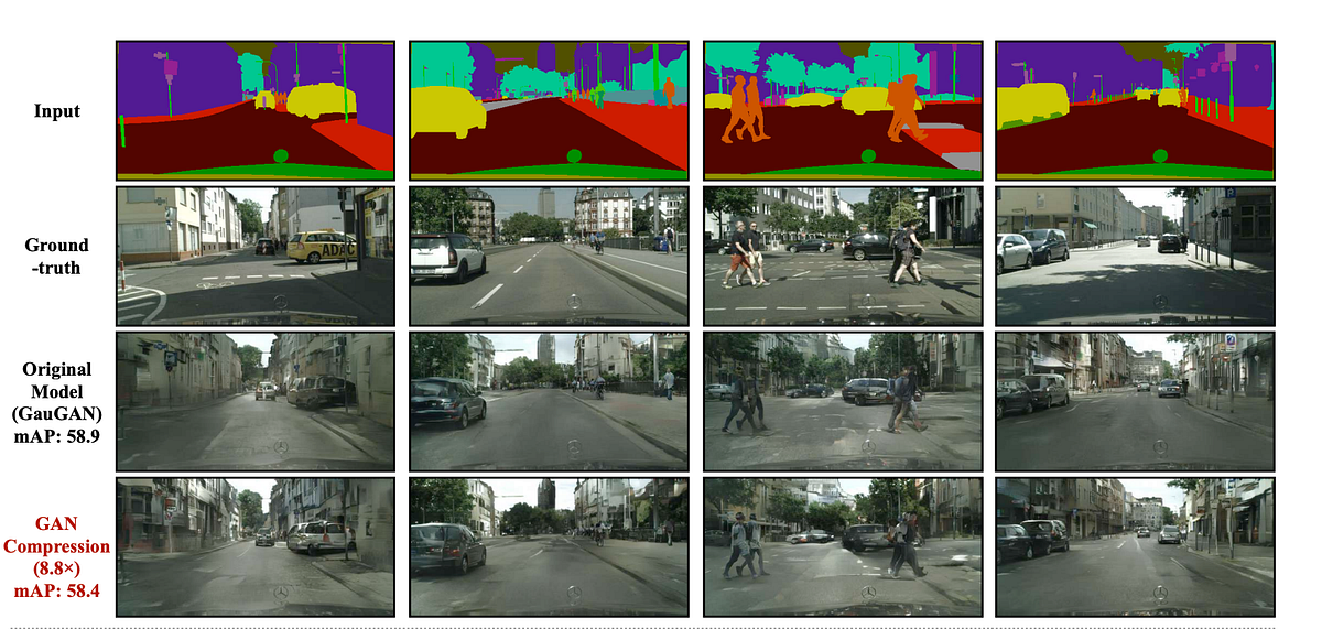 New Compression Method Enables Conditional GANs on Edge Devices | by ...