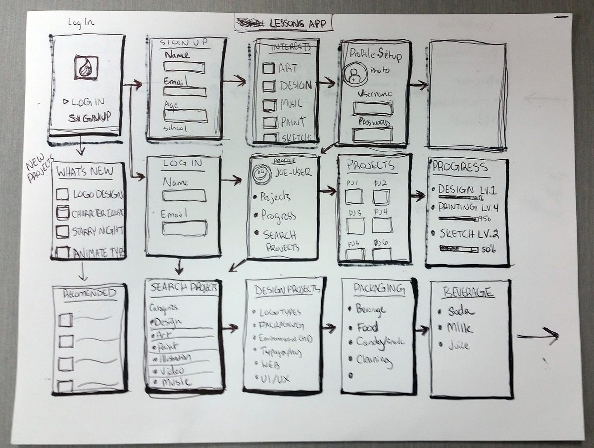 Storyboards & Wireframes. The following are some initial sketches… | by ...