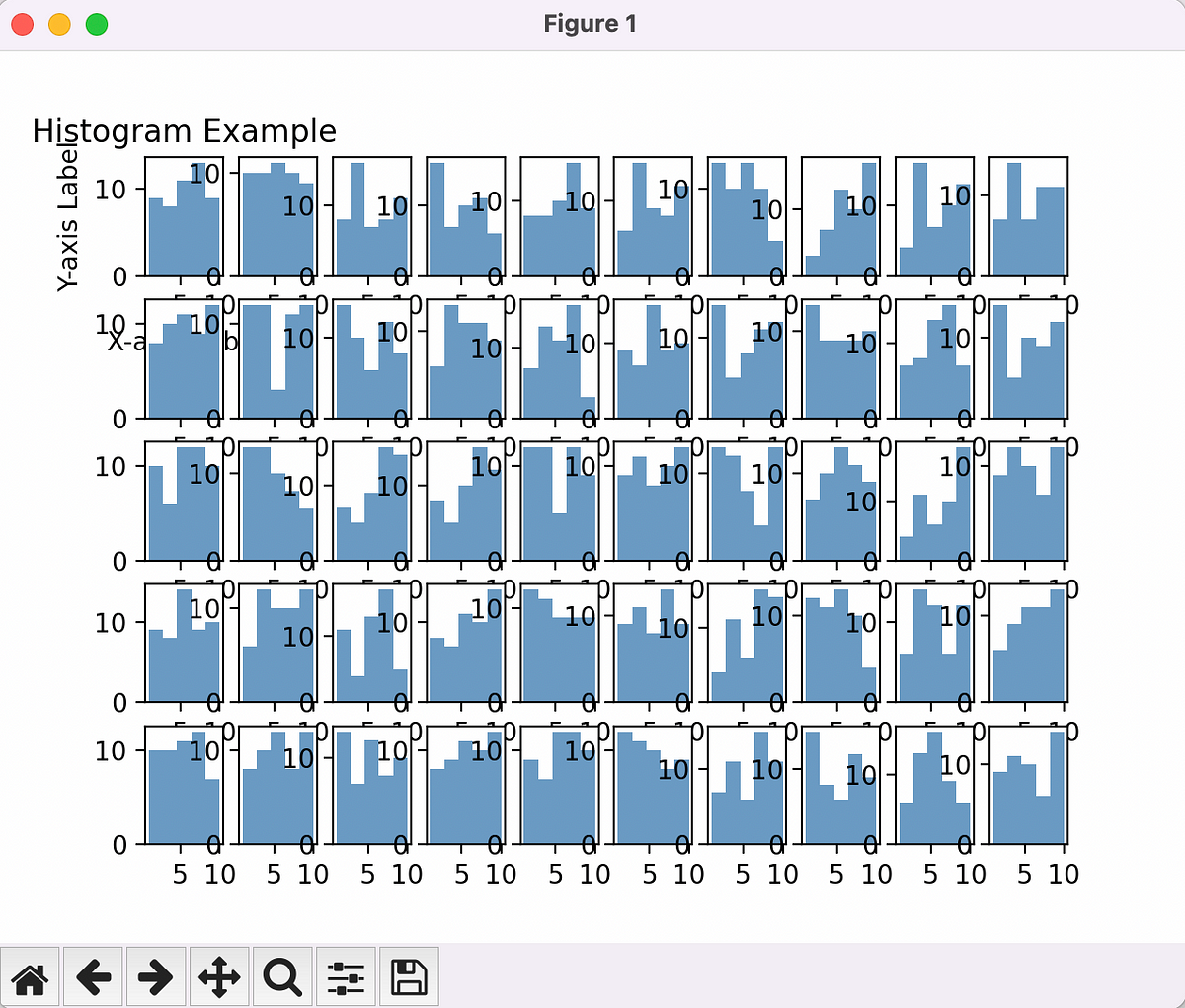 Multiple histograms on same figure with python | by Preveen P | Medium Multiple histograms on same figure with python | by Preveen P | Medium