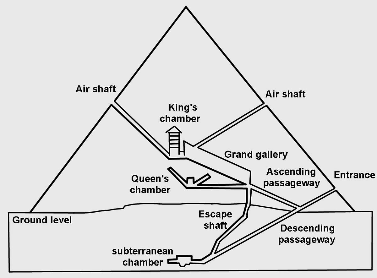 Are The Pyramids Power Plants?. How Do They Work? | by Napwarrior | Jun ...