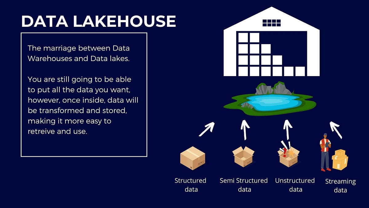 What is a Data Lakehouse. The big brother of DataWarehouse, a… | by ...