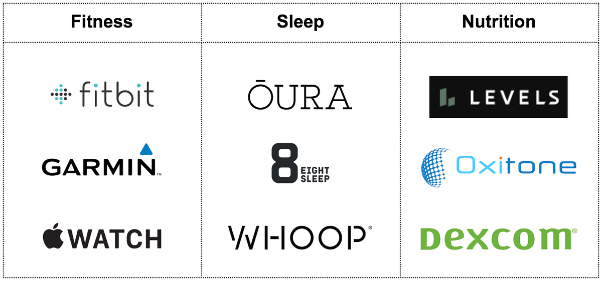 Conduit Market Maps: The Next Wave of Wearables | by Sree Kolli | Medium