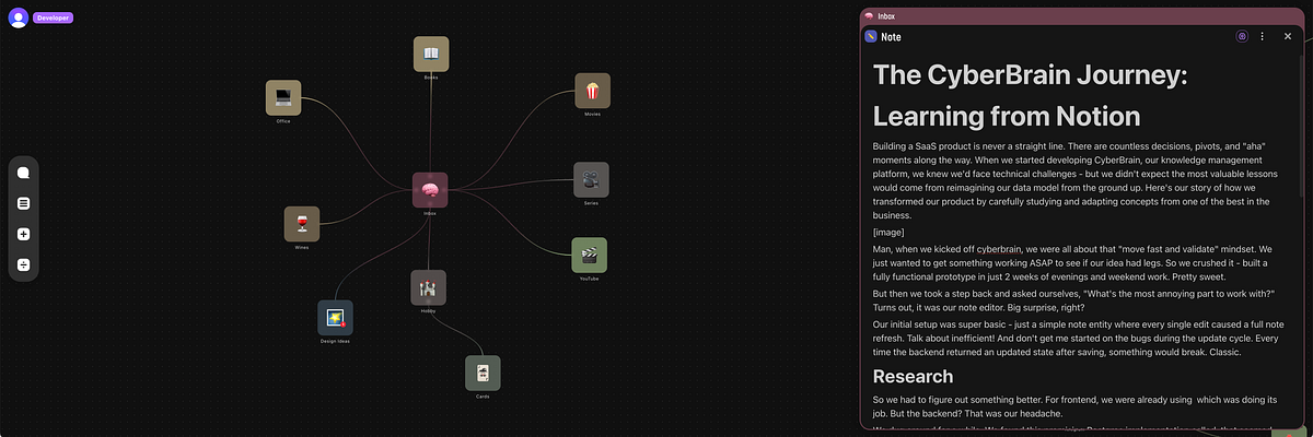 #3 The CyberBrain Journey: Learning from Notion | by Grigorii Merkushev ...