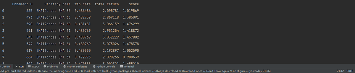What’s the best EMA crossover Strategy for S&P 500 for the past 23 ...