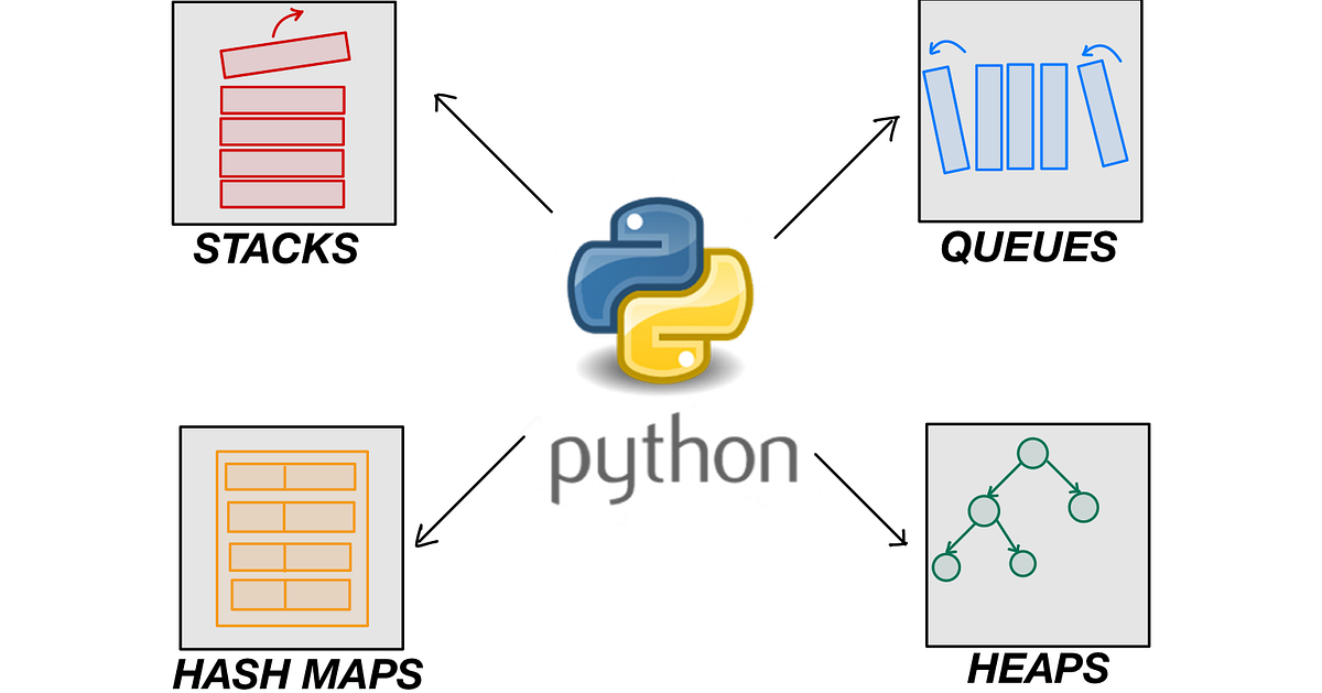 Getting Started with Competitive Coding in Python | by Prateek Chhikara | CodeX | Medium