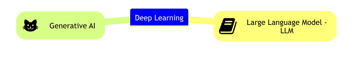 Large Language Model (LLM) Introduction for Dummies 🎖 | by Nine Pages ...