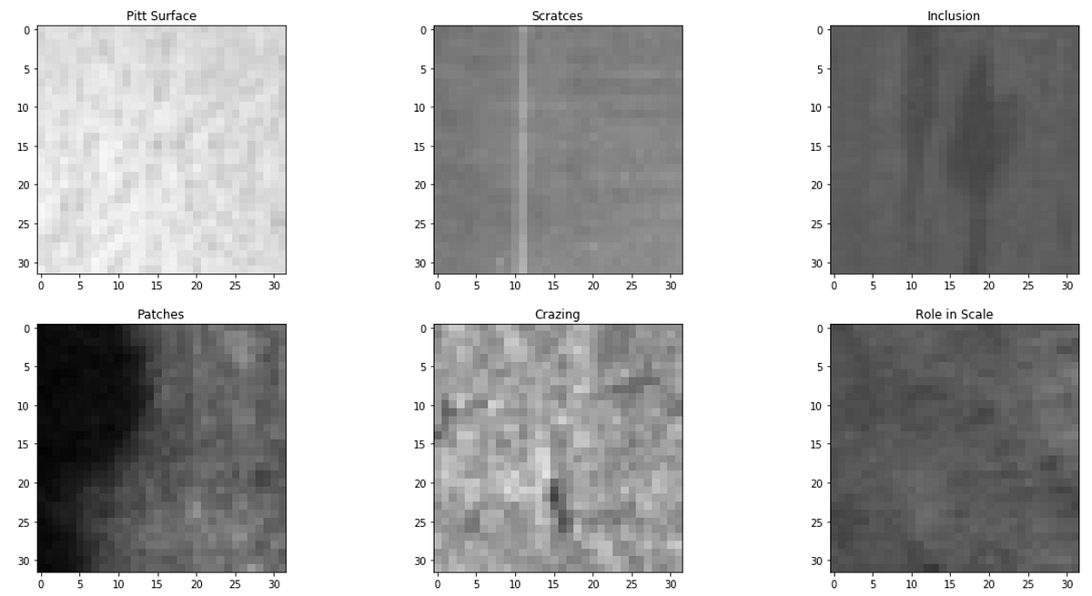 Detect Surface Defect using Convolutional Neural Networks | by Cubical ...