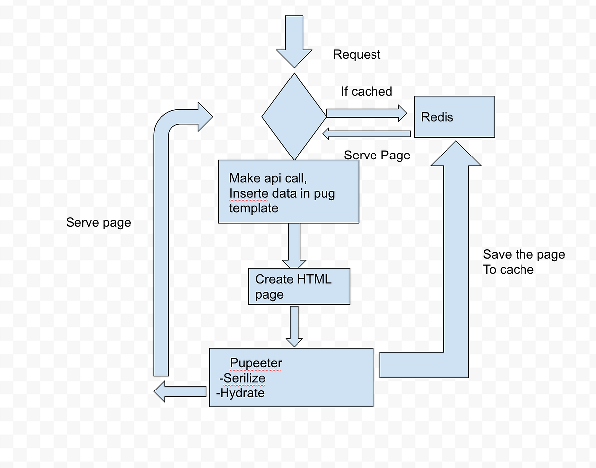 Web Components. Points covered in this post | by ATISHAY BAID ...