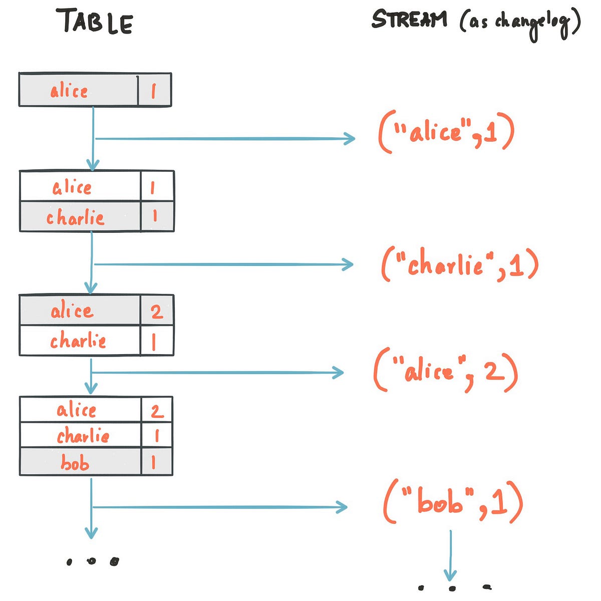 Kafka Streams: Powering Real-Time Data Applications | by Vishal Saxena | Medium