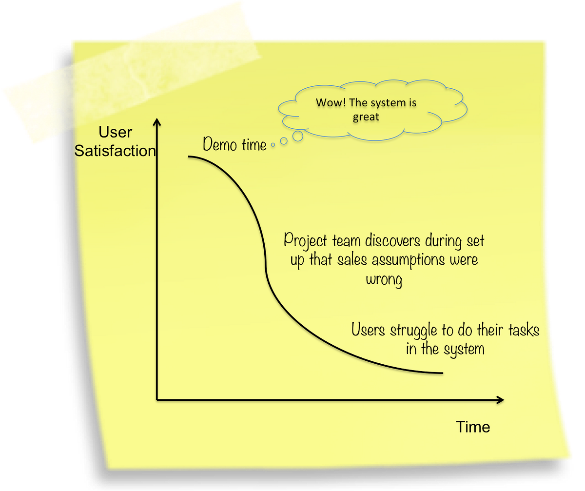 Most enterprise software sucks. Let’s do something about it! | by ...