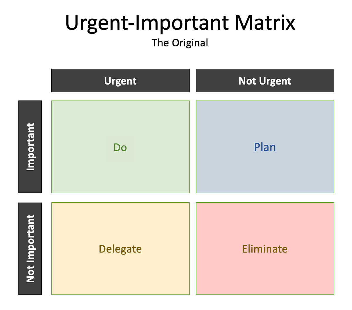 The Urgent-Important Matrix for Agile Product Development | by Bo ...