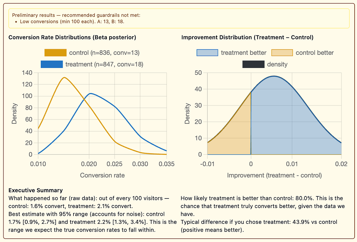 We Built A/B Testing Into Our Game | by Mathias Gruber | TheNinja-RPG ...