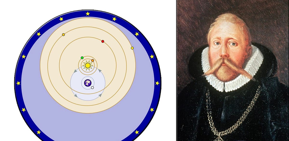 Model Tychonic. By Tycho Brahe (16th Century) -Transisi Antara ...