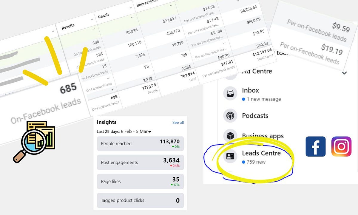 Generating quality leads at low CPL using Facebook ads. | by ...