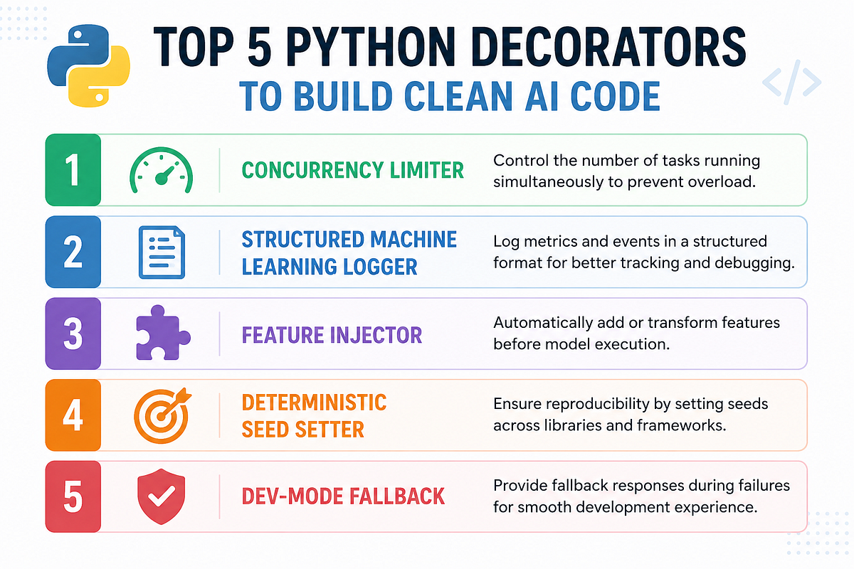 Top 5 Python Decorators to Build Clean AI Code | by Ajaymaurya ...